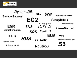 An intro to Amazon Web Services (AWS) | PDF