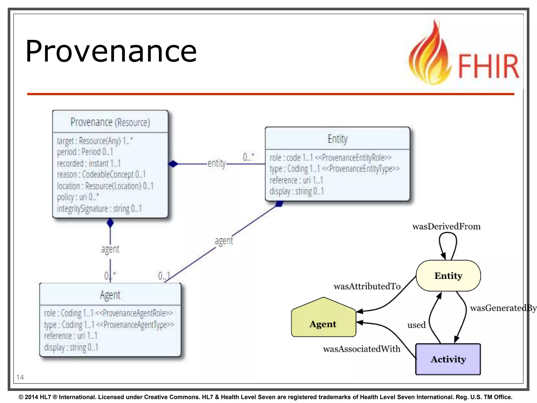 Security in FHIR with OAuth by Grahame Grieve | PPT