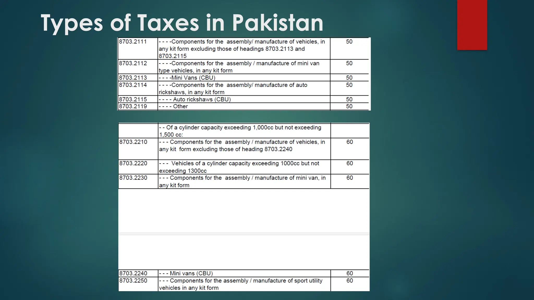02- Basic Concepts of Taxation (15).pptx