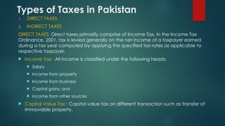 02- Basic Concepts of Taxation (15).pptx