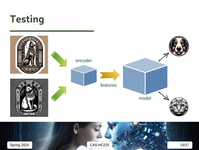 Machine Learning Basics for Dummies (no math!) | PPT
