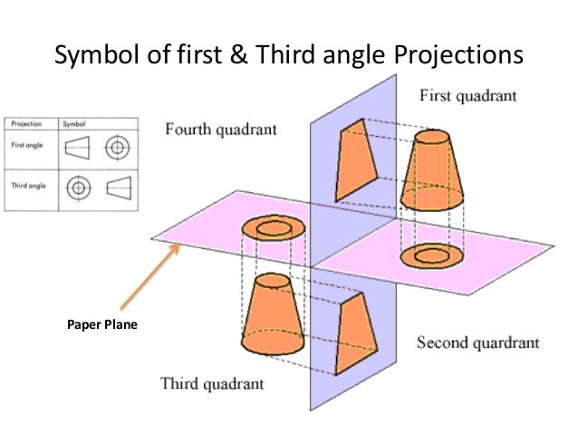 First Angle Projection Symbol : Difference between First Angle ...