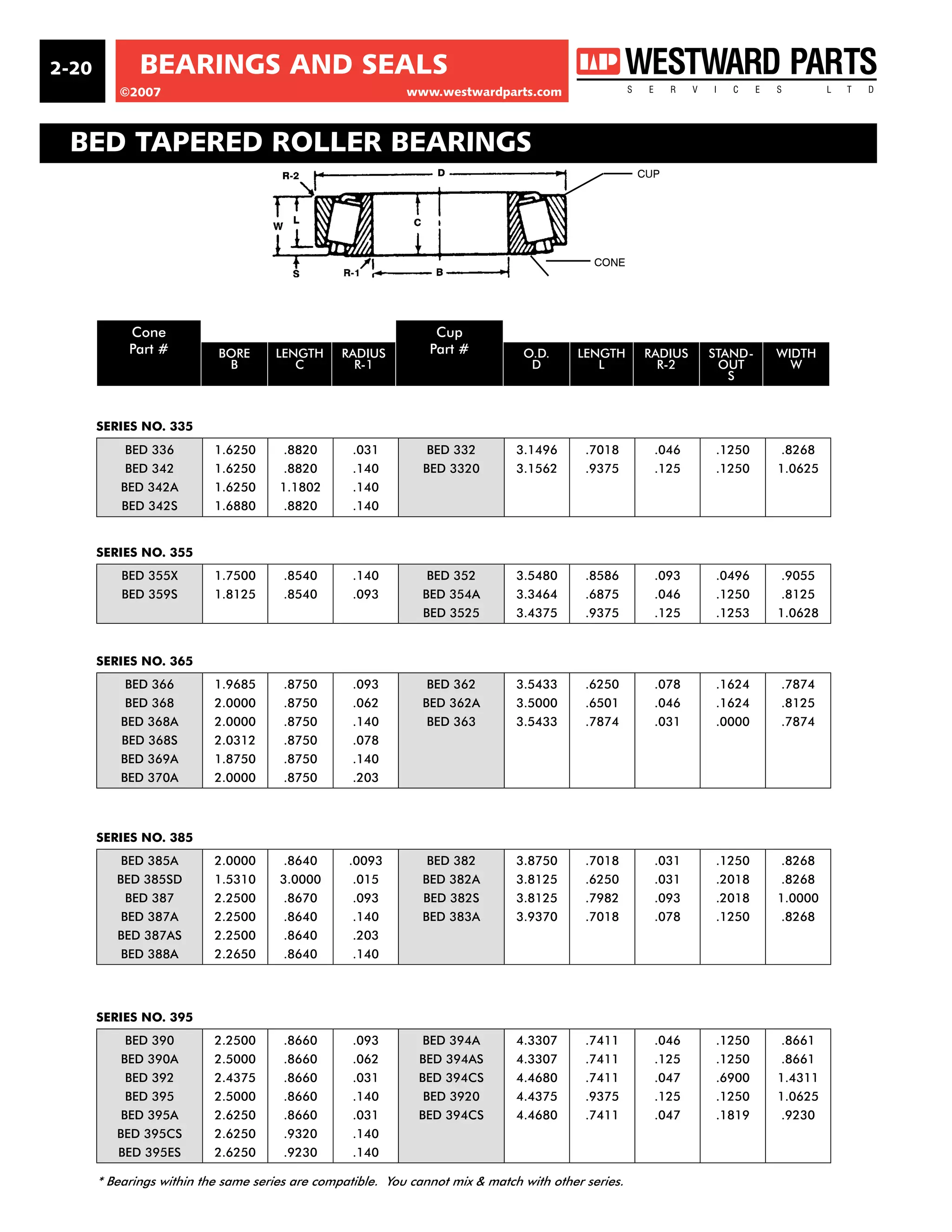 02 - Bearings And Seals.pdf