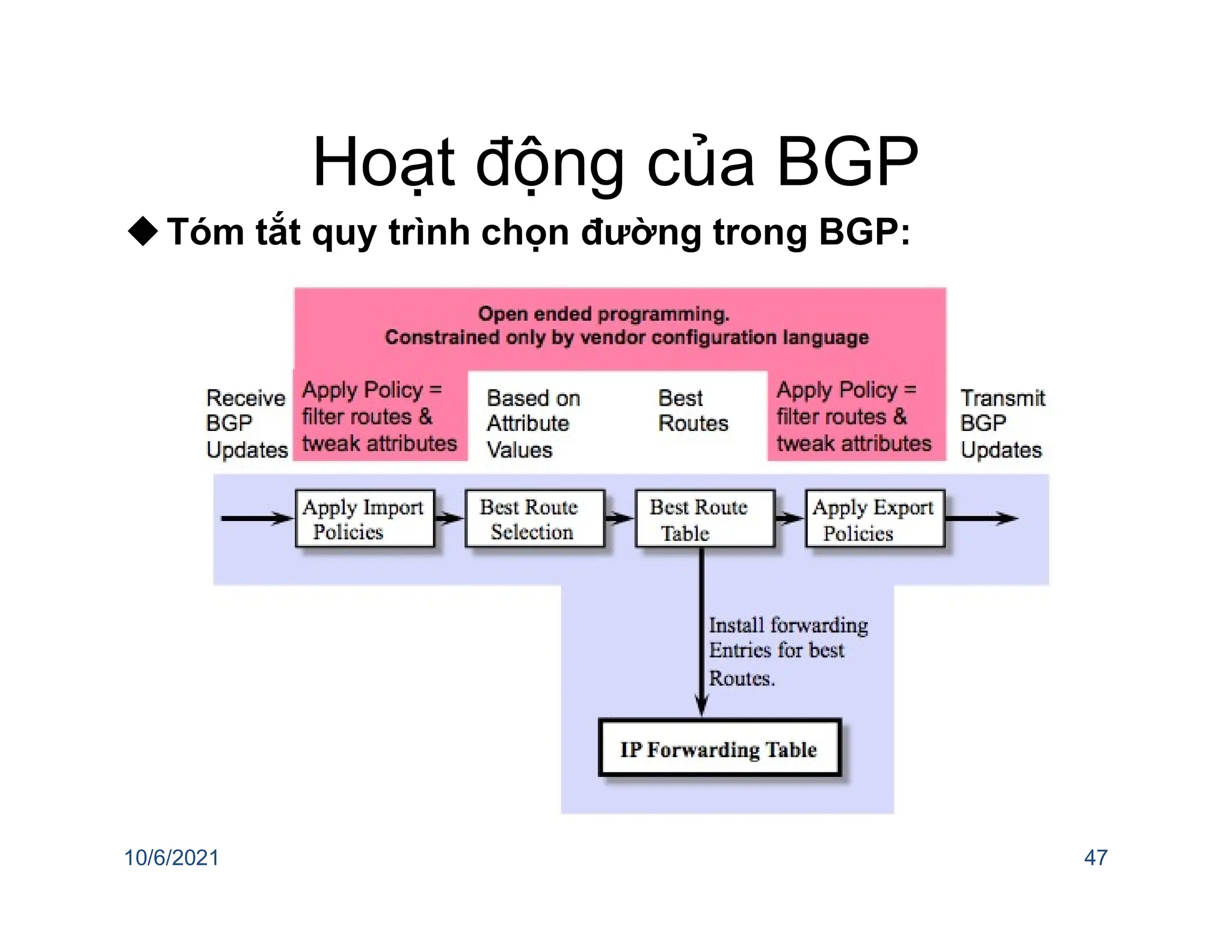 02-BGP.pdf