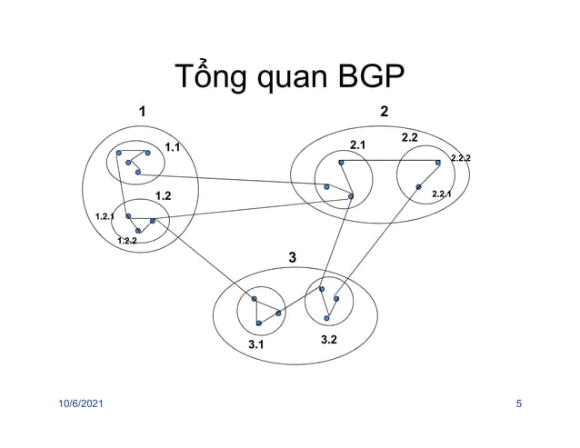 02-BGP.pdf