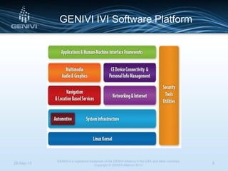OWF13 - GENIVI, the home of open source IVI software | PDF | Automotive ...