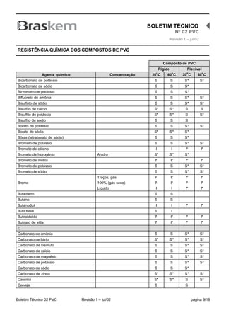 02 boletim 02 - tabela resistencia quimica compostos pvc | PDF