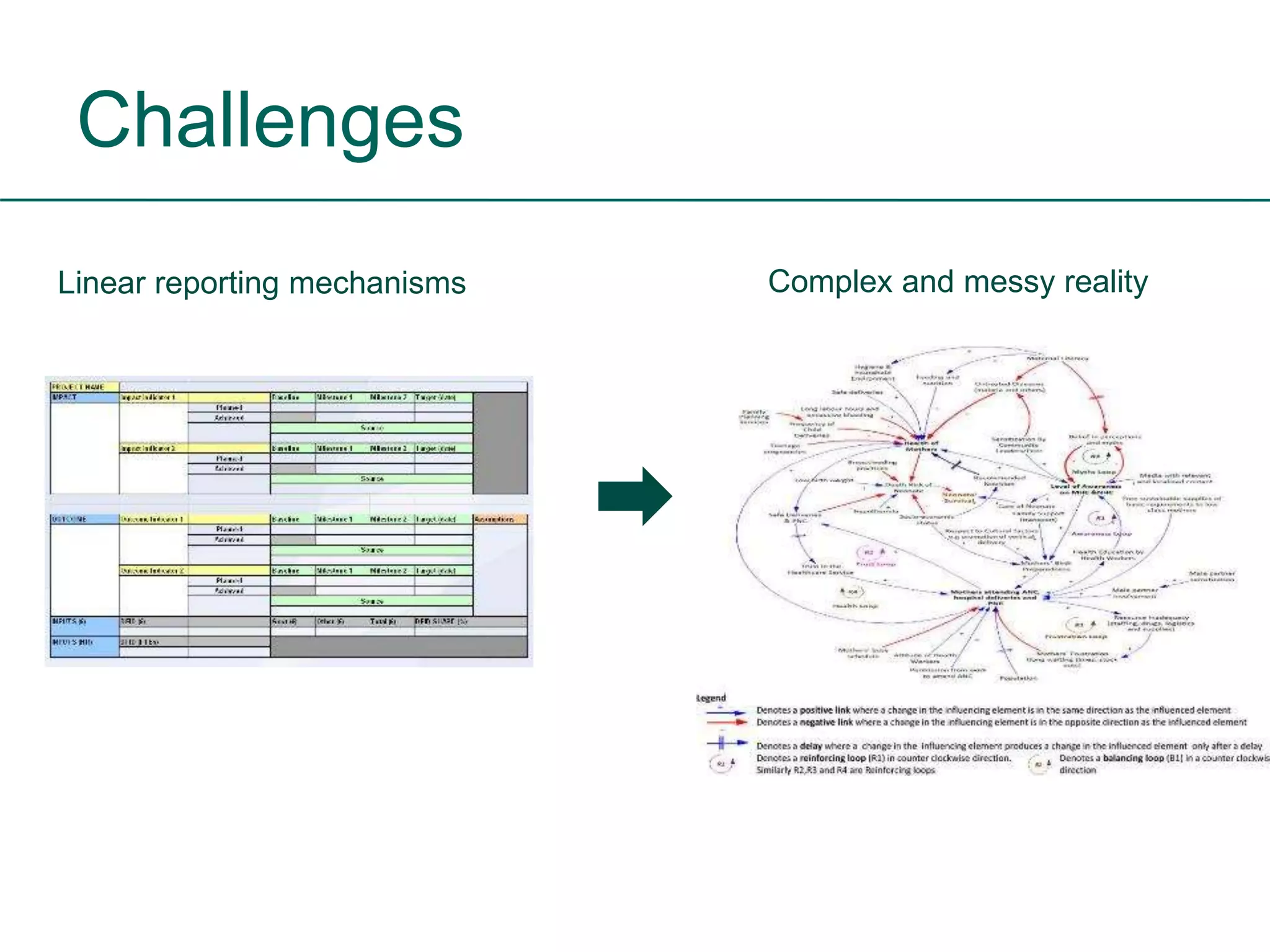 Systems Thinking: Bridging theory & practice | PPTX