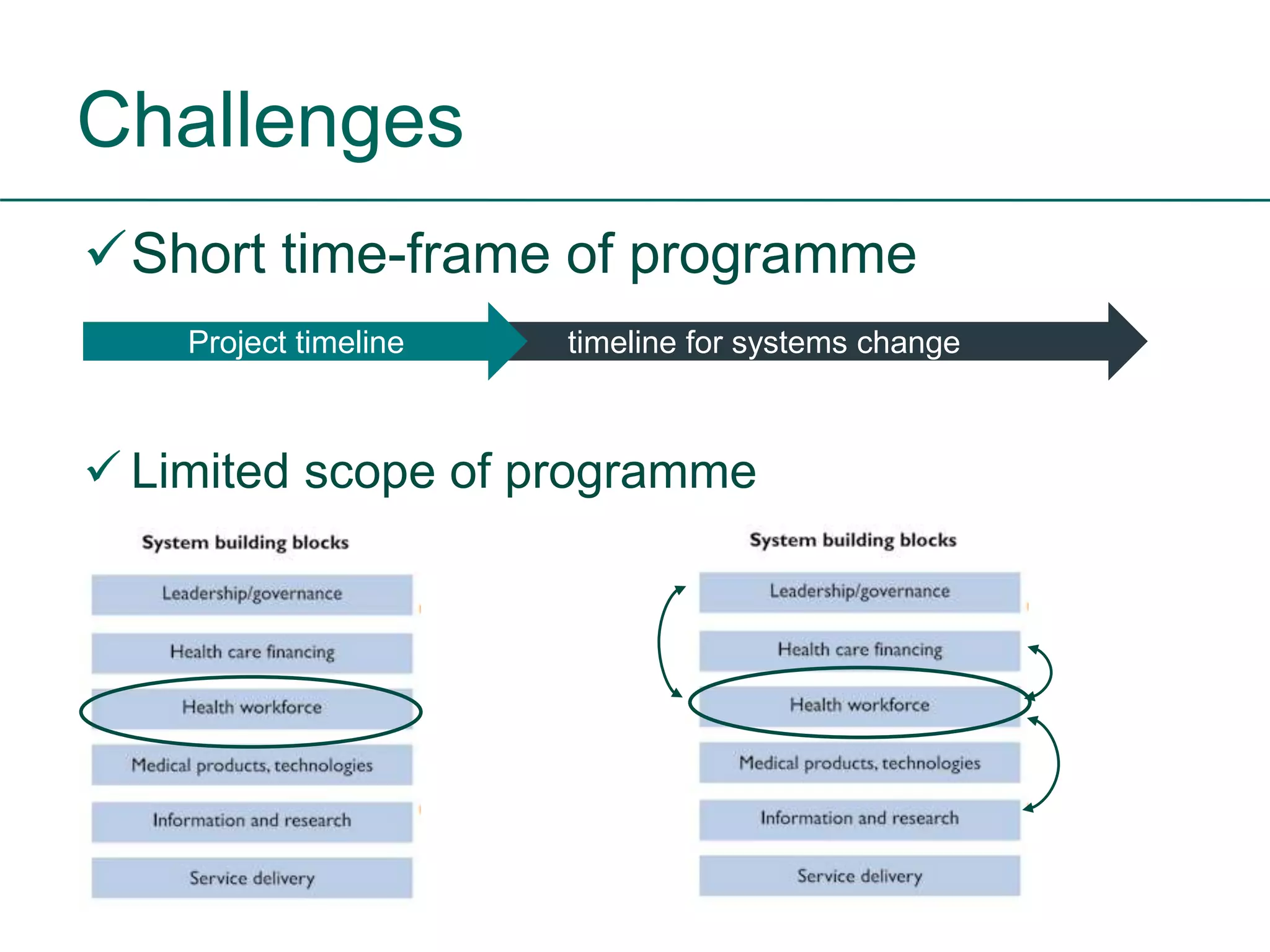 Systems Thinking Bridging Theory And Practice Pptx