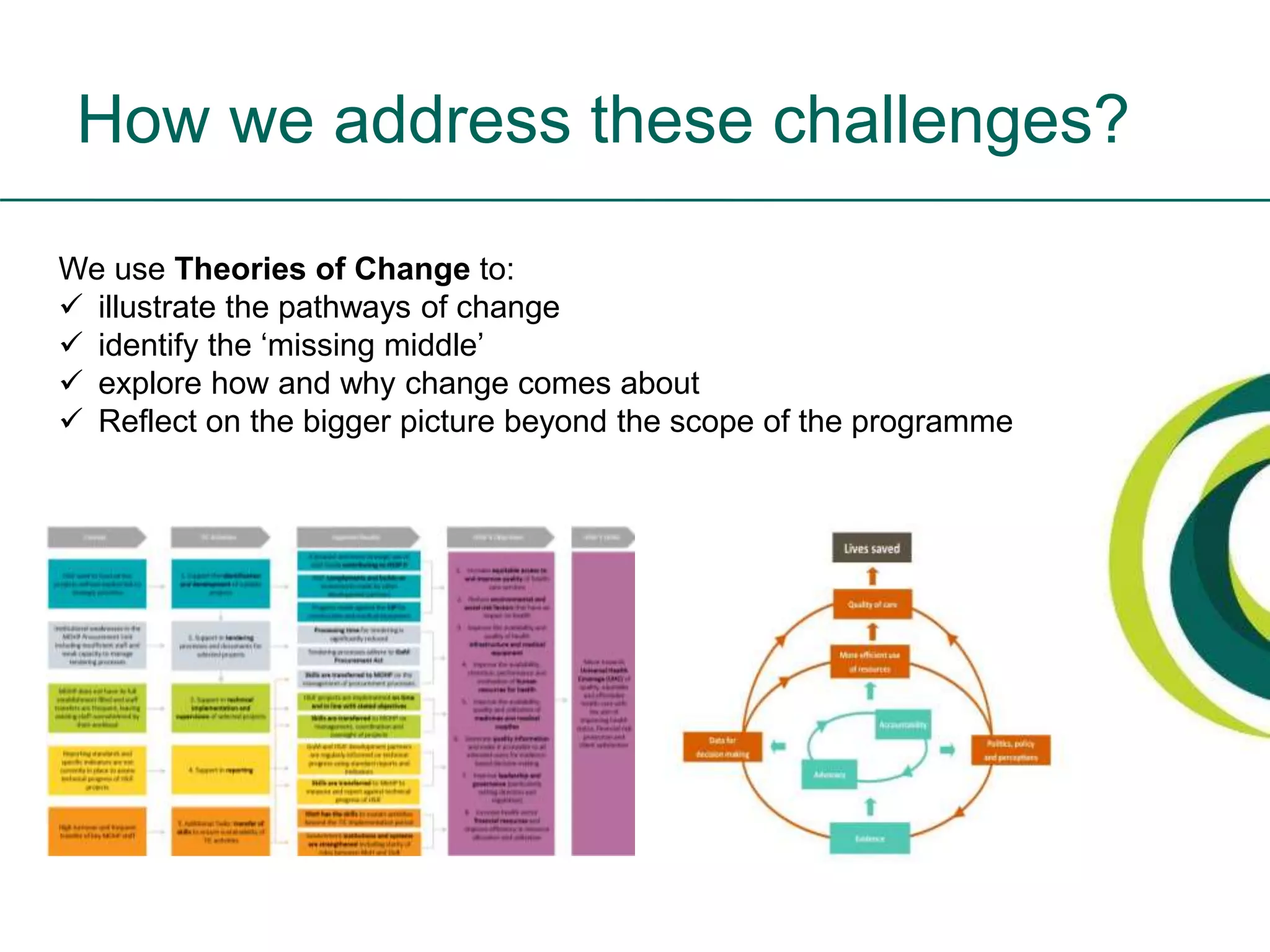 Systems Thinking: Bridging theory & practice | PPTX