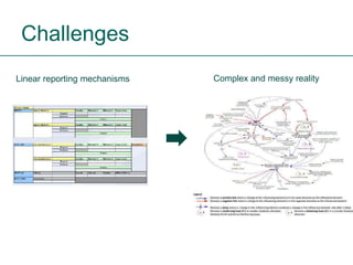 Systems Thinking: Bridging theory & practice | PPTX