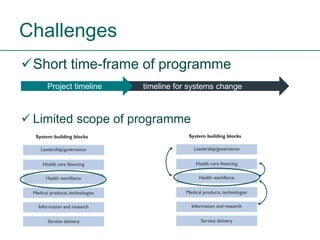 Systems Thinking: Bridging theory & practice | PPTX