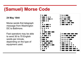 MIWP-02 A Brief Technical History | PPT