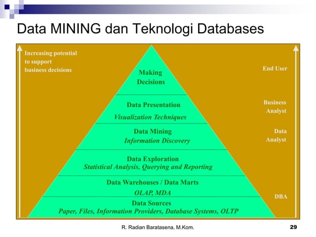 02-Business Intelligence.ppt