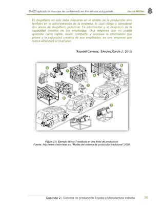 02-Cap 2 Sistema de producción Toyota o manufactura esbelta FINAL.pdf