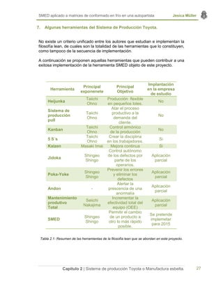 02-Cap 2 Sistema de producción Toyota o manufactura esbelta FINAL.pdf