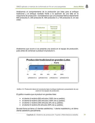 02-Cap 2 Sistema de producción Toyota o manufactura esbelta FINAL.pdf