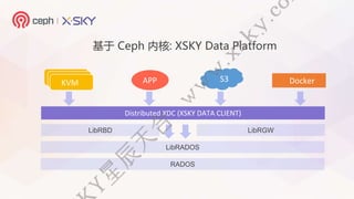 Ceph, the kernel of software defined storage - Haomai Wang, ZhaoChen | PPT