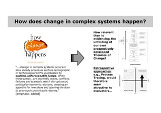 Measuring the impact of integrated systems research | PDF