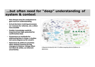 Measuring the impact of integrated systems research | PDF