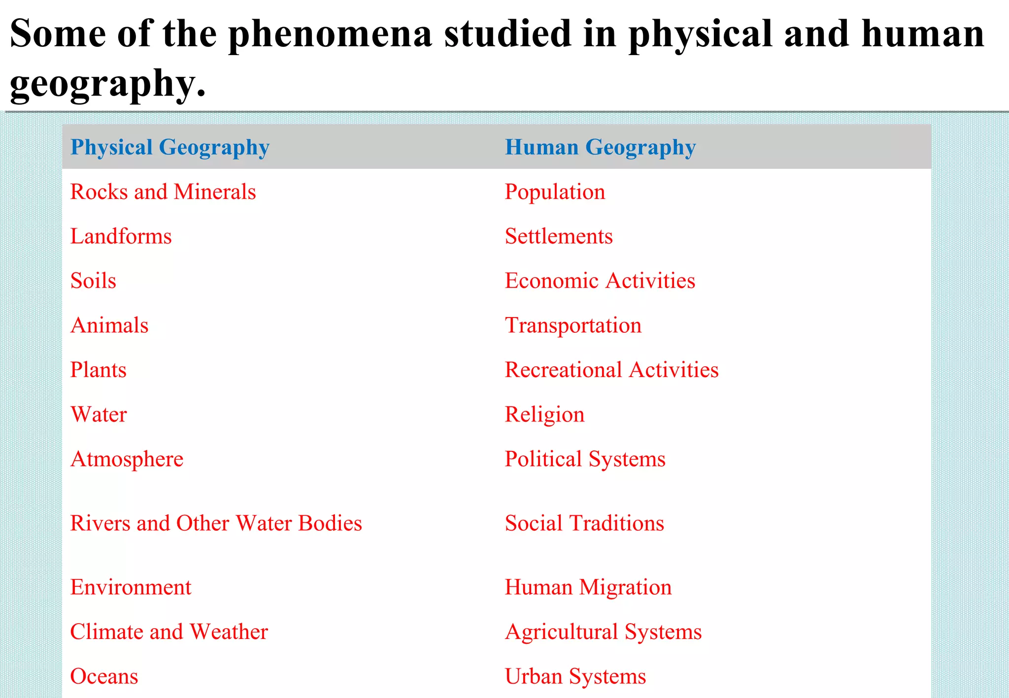 Physical and Human Geography | PPT