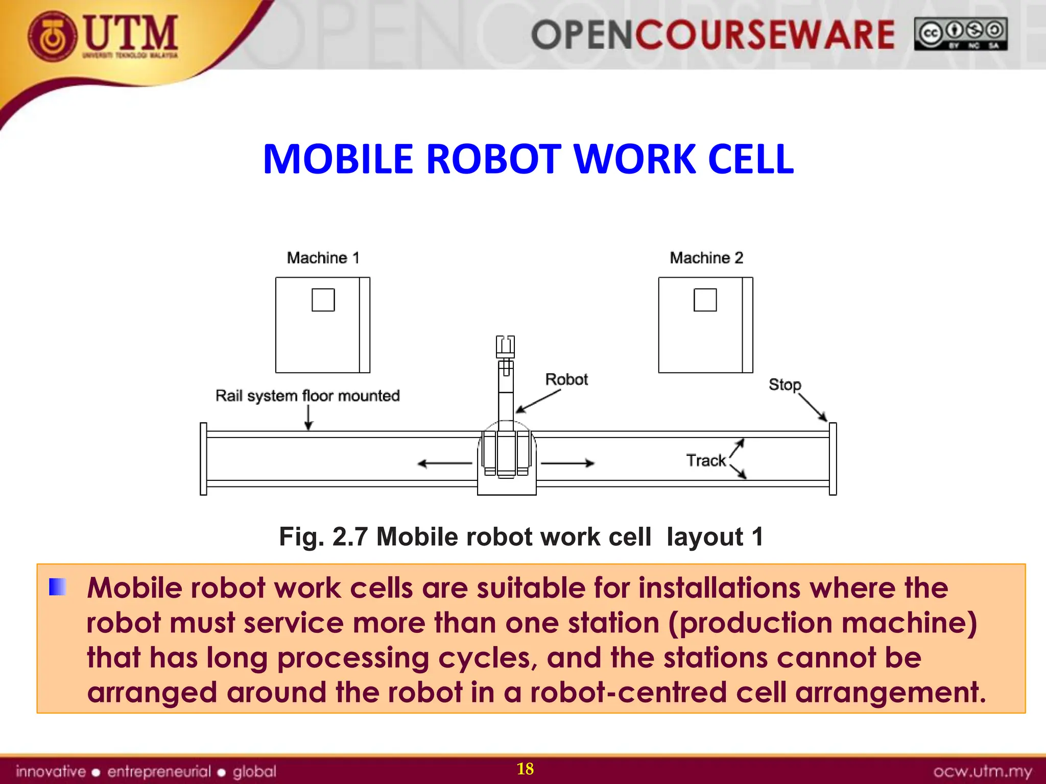 02-Chapter_2_Robot_Work_Cell_Design_and_Control_Final.pdf