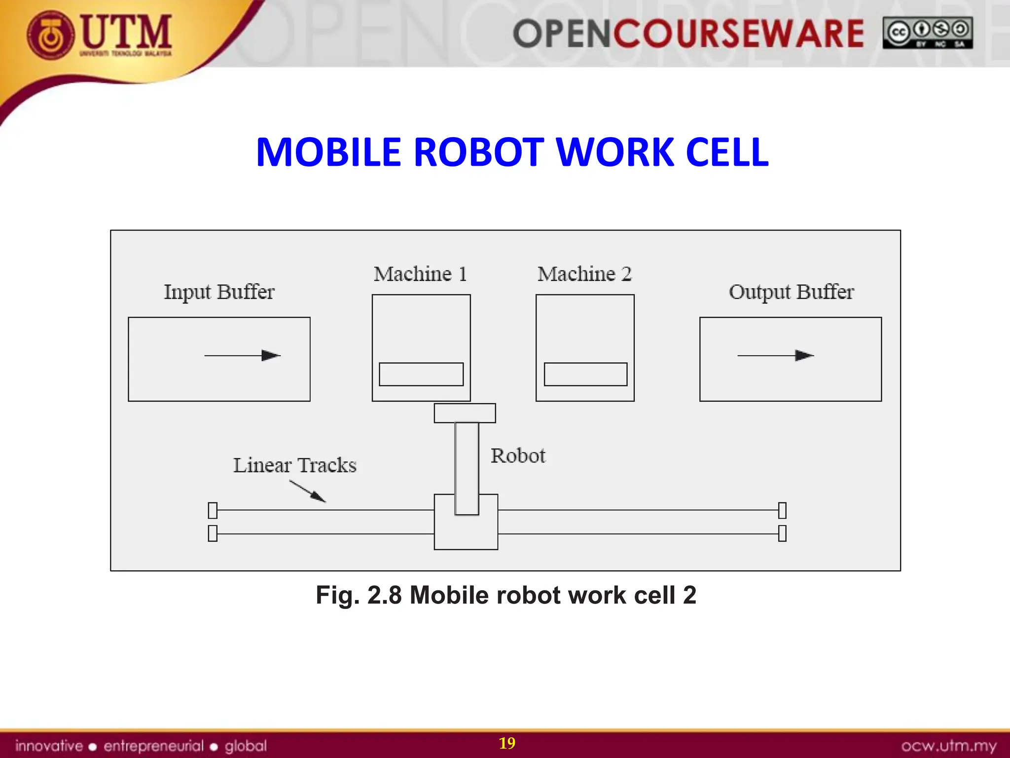 02-Chapter_2_Robot_Work_Cell_Design_and_Control_Final.pdf
