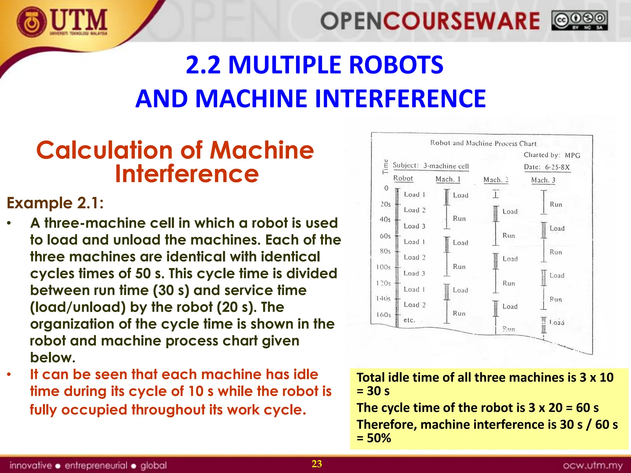 02-Chapter_2_Robot_Work_Cell_Design_and_Control_Final.pdf
