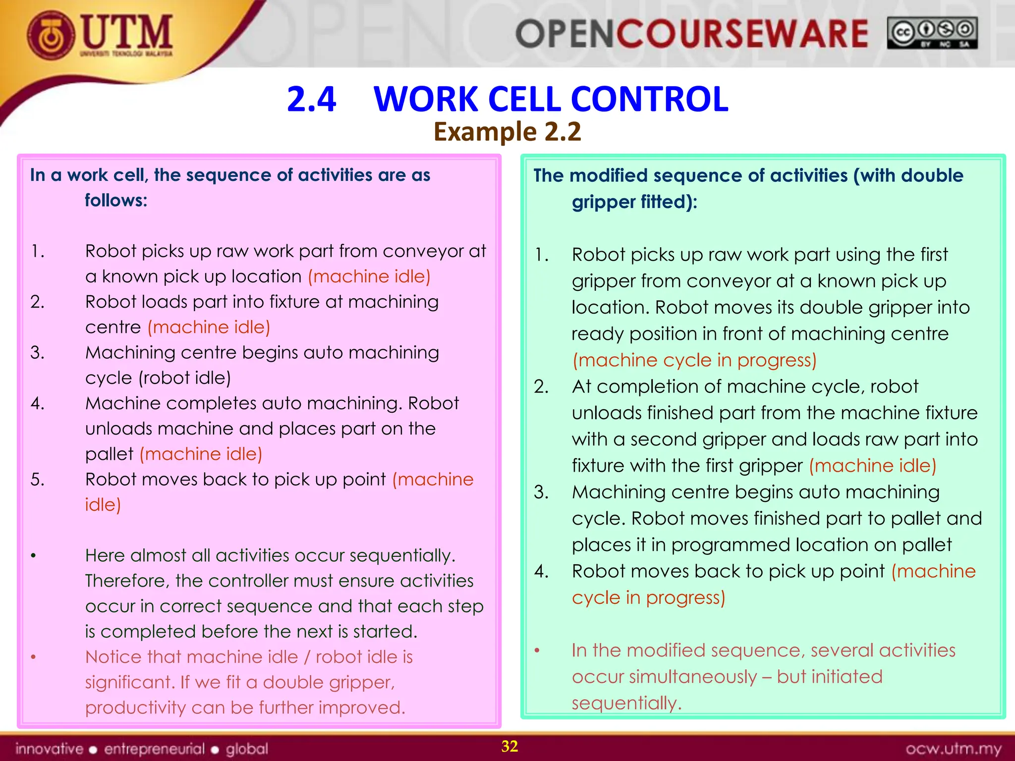 02-Chapter_2_Robot_Work_Cell_Design_and_Control_Final.pdf