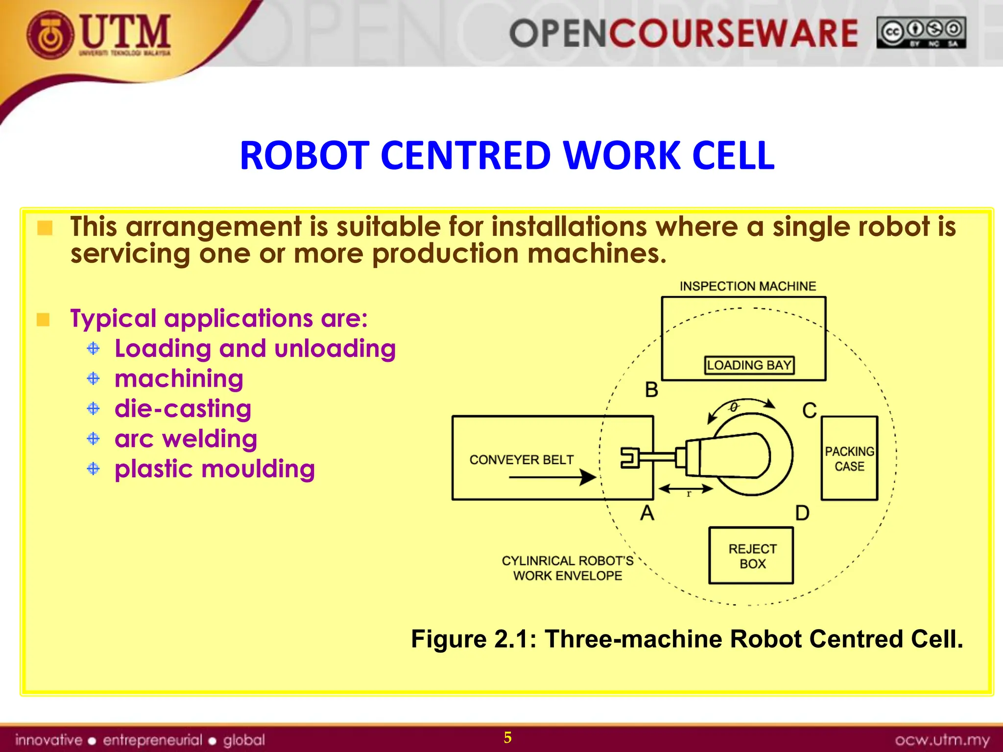 02-Chapter_2_Robot_Work_Cell_Design_and_Control_Final.pdf