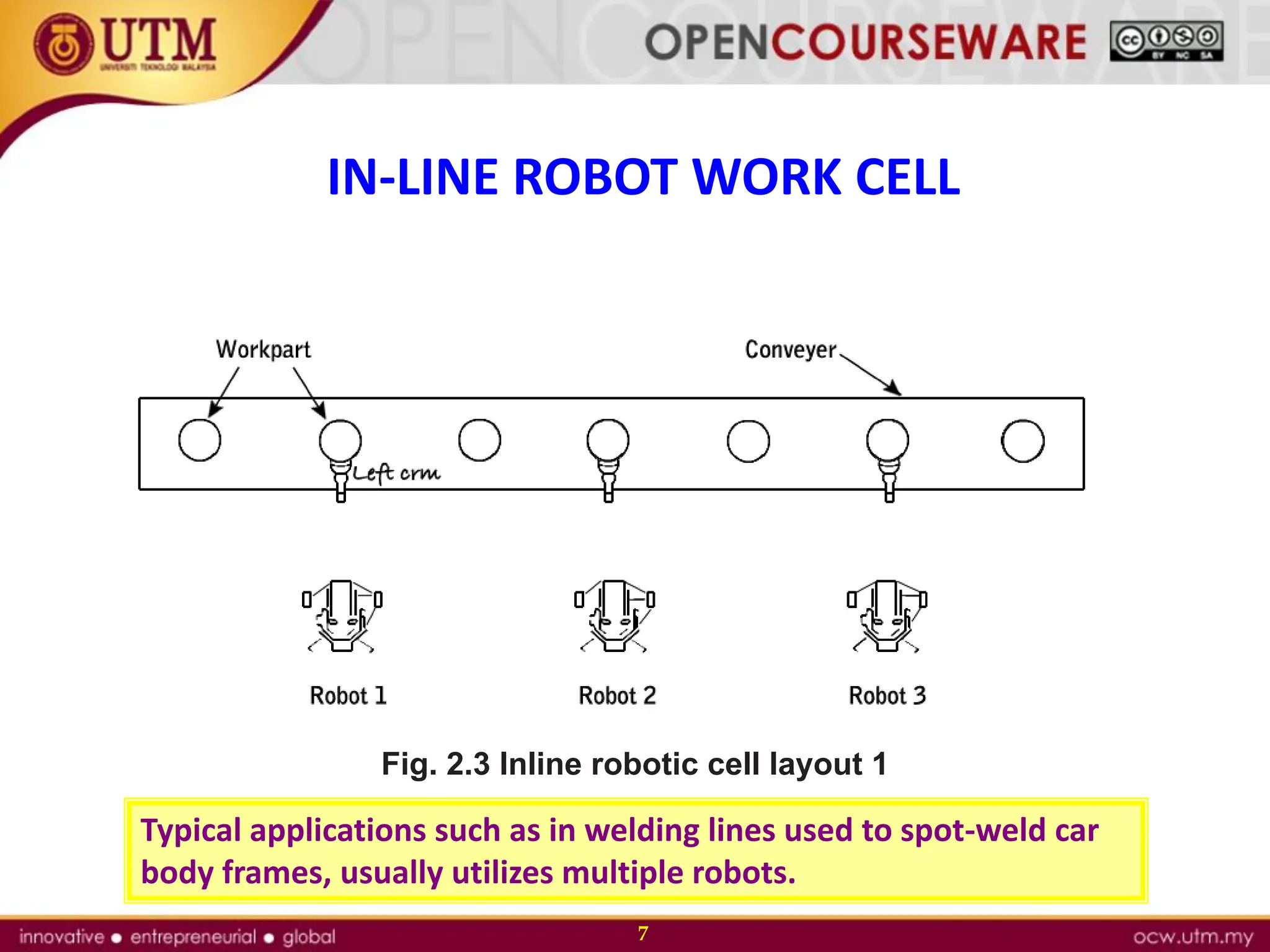 02-Chapter_2_Robot_Work_Cell_Design_and_Control_Final.pdf