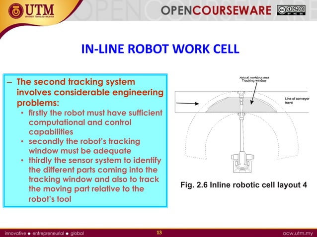 02-Chapter_2_Robot_Work_Cell_Design_and_Control_Final.pdf