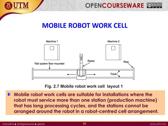 02-Chapter_2_Robot_Work_Cell_Design_and_Control_Final.pdf