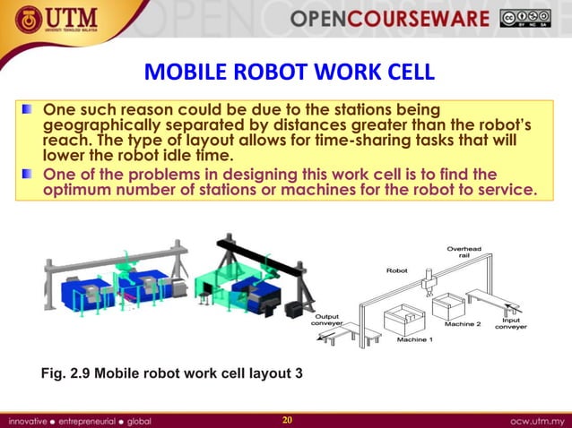 02-Chapter_2_Robot_Work_Cell_Design_and_Control_Final.pdf