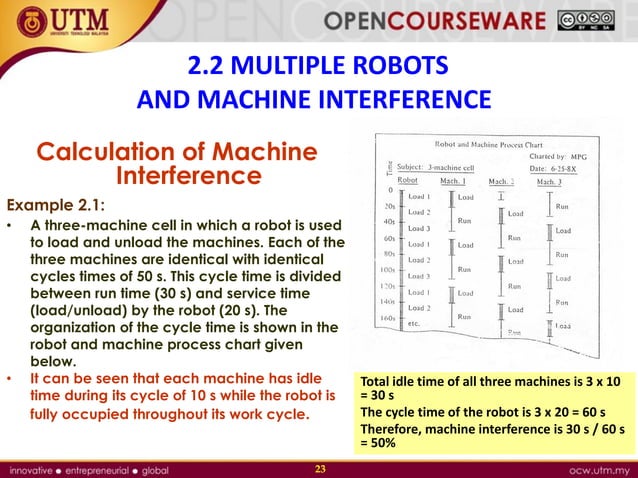 02-Chapter_2_Robot_Work_Cell_Design_and_Control_Final.pdf