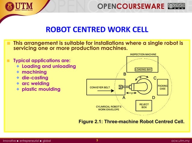 02-Chapter_2_Robot_Work_Cell_Design_and_Control_Final.pdf