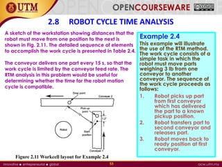 02-Chapter_2_Robot_Work_Cell_Design_and_Control_Final.pdf