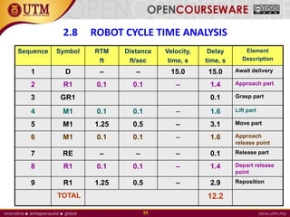 02-Chapter_2_Robot_Work_Cell_Design_and_Control_Final.pdf