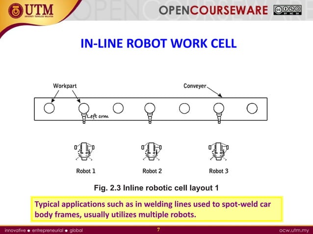 02-Chapter_2_Robot_Work_Cell_Design_and_Control_Final.pdf