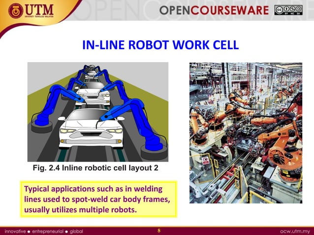 02-Chapter_2_Robot_Work_Cell_Design_and_Control_Final.pdf