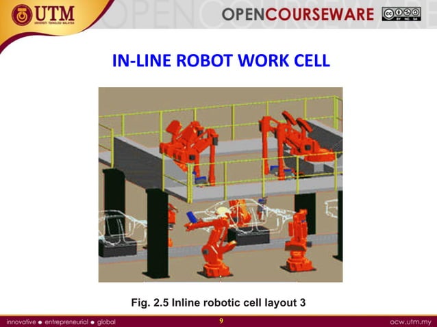 02-Chapter_2_Robot_Work_Cell_Design_and_Control_Final.pdf