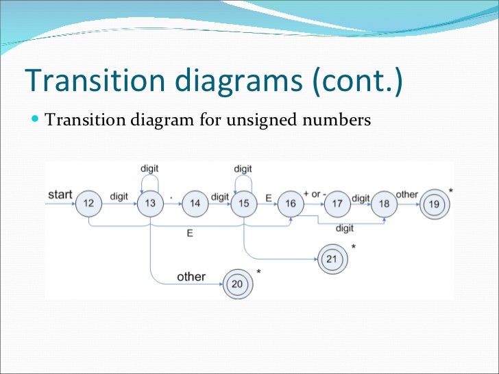 02. chapter 3 lexical analysis