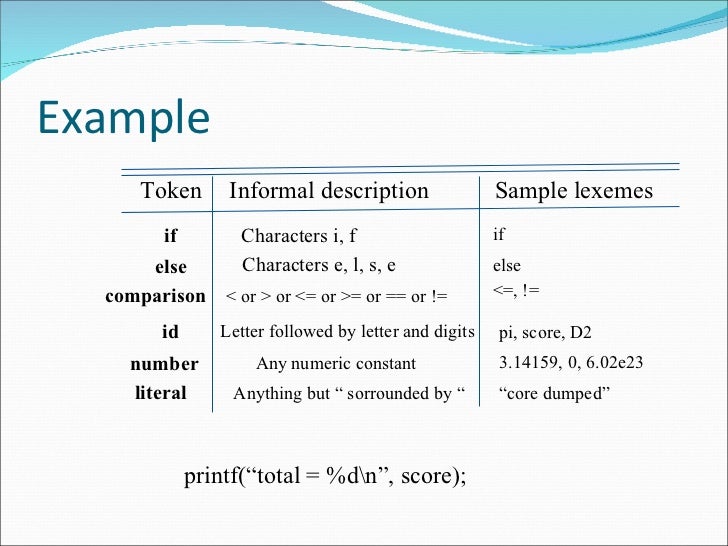 02 Chapter 3 Lexical Analysis