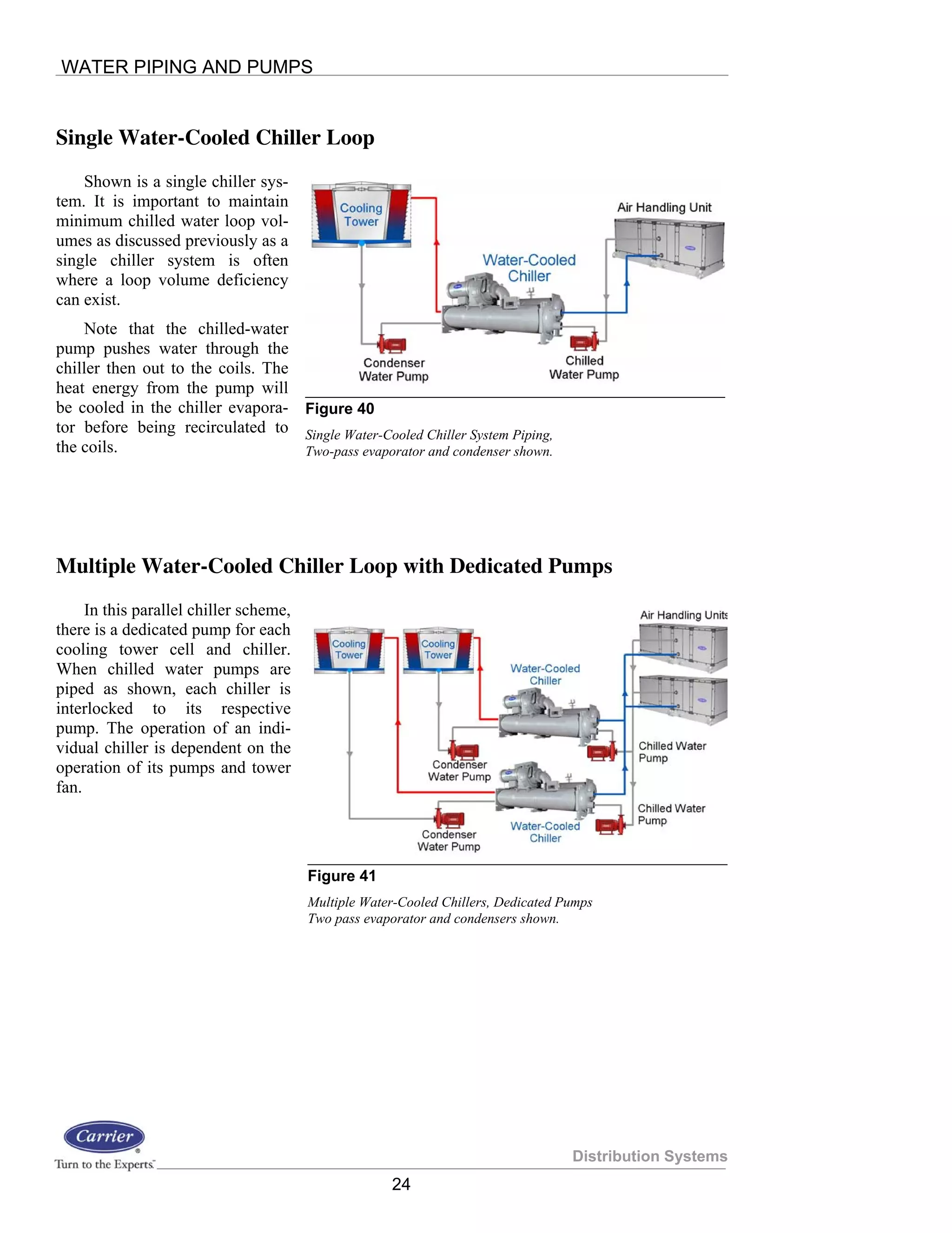 02 chilled-water-piping-pumps | PDF