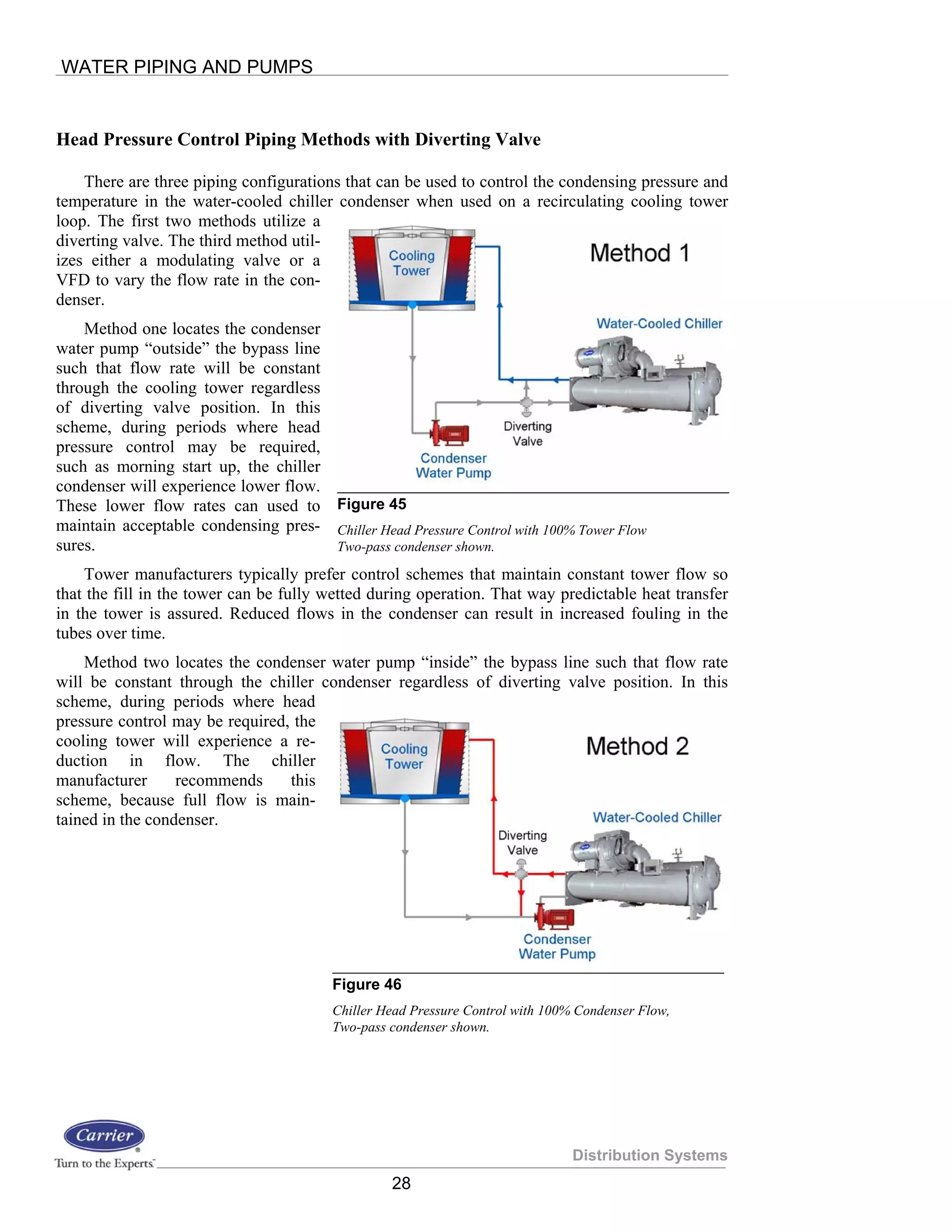 02 chilled-water-piping-pumps | PDF