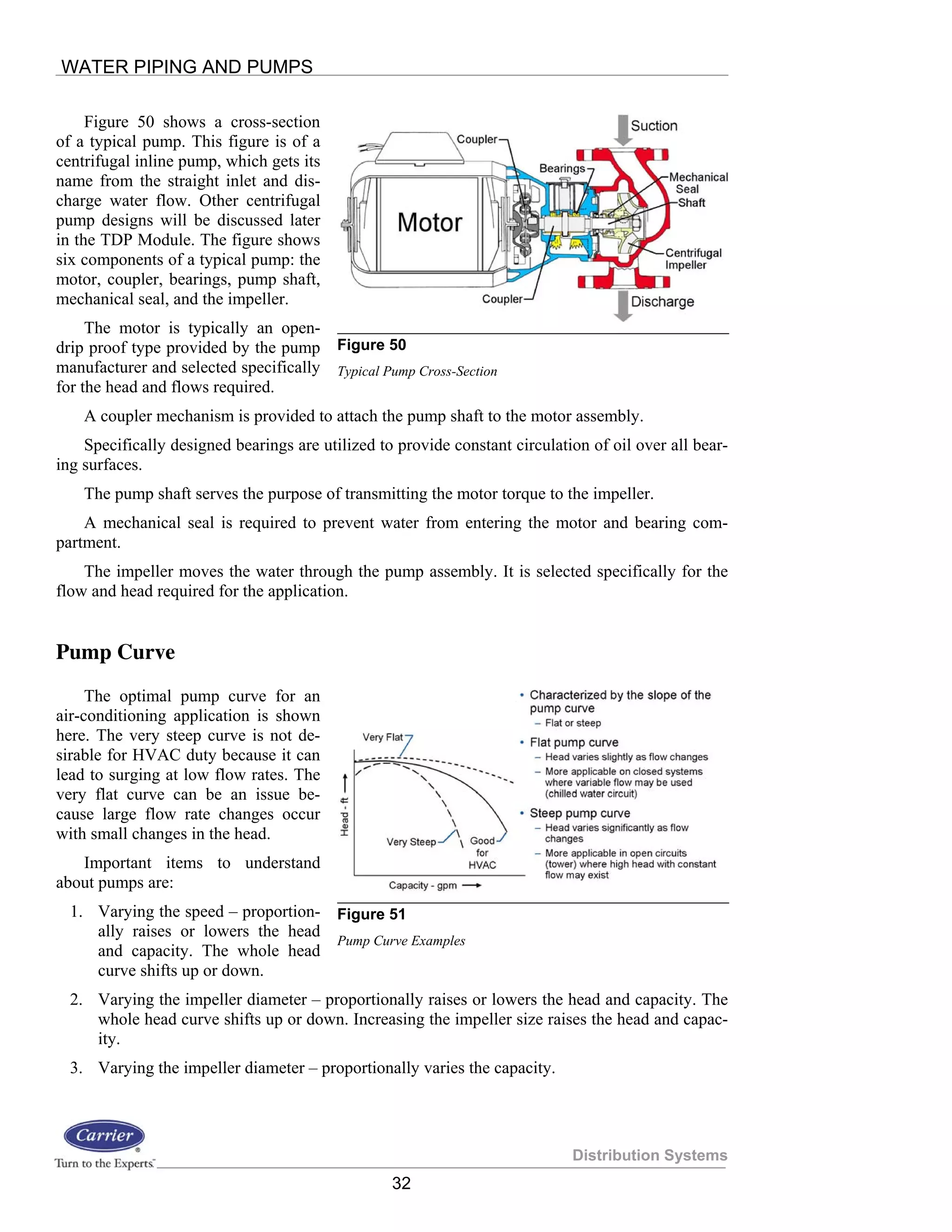 02 chilled-water-piping-pumps | PDF