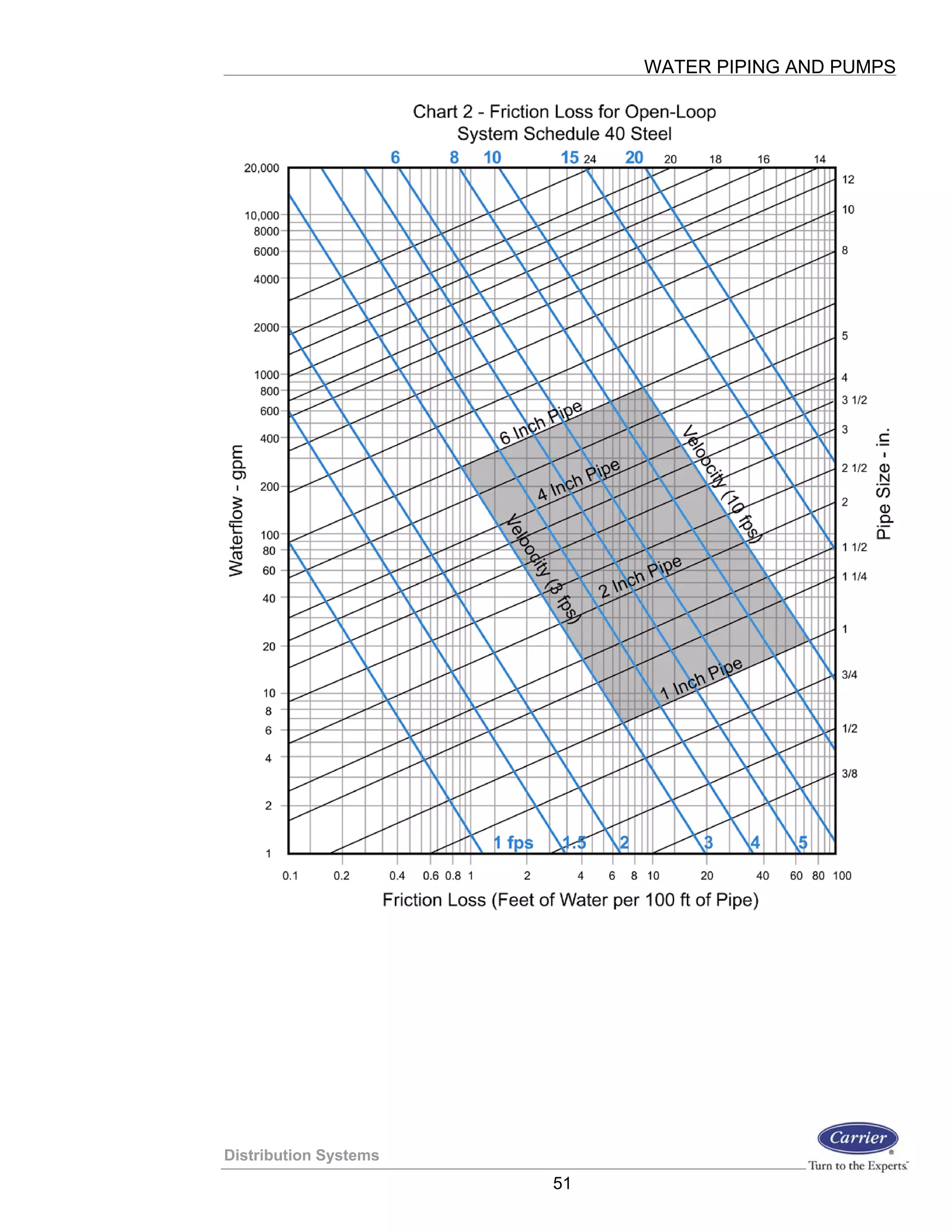 02 chilled-water-piping-pumps | PDF