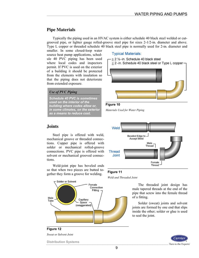 02 chilled-water-piping-pumps | PDF | Water Services | Home Utilities