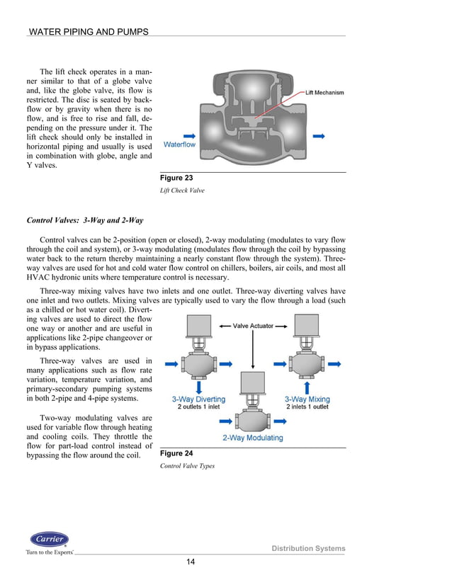 02 chilled-water-piping-pumps | PDF | Water Services | Home Utilities