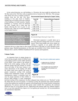 02 chilled-water-piping-pumps | PDF